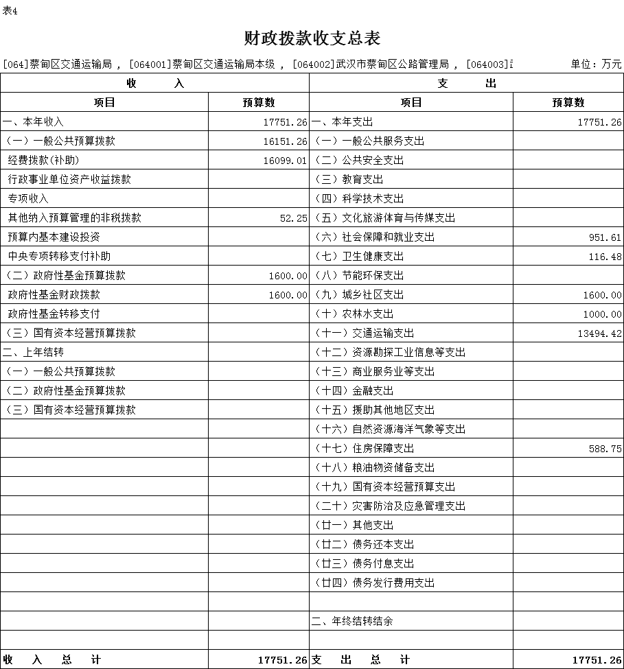 武汉市蔡甸区交通运输局（汇总）2024年部门预算公开-武汉市蔡甸区人民政府