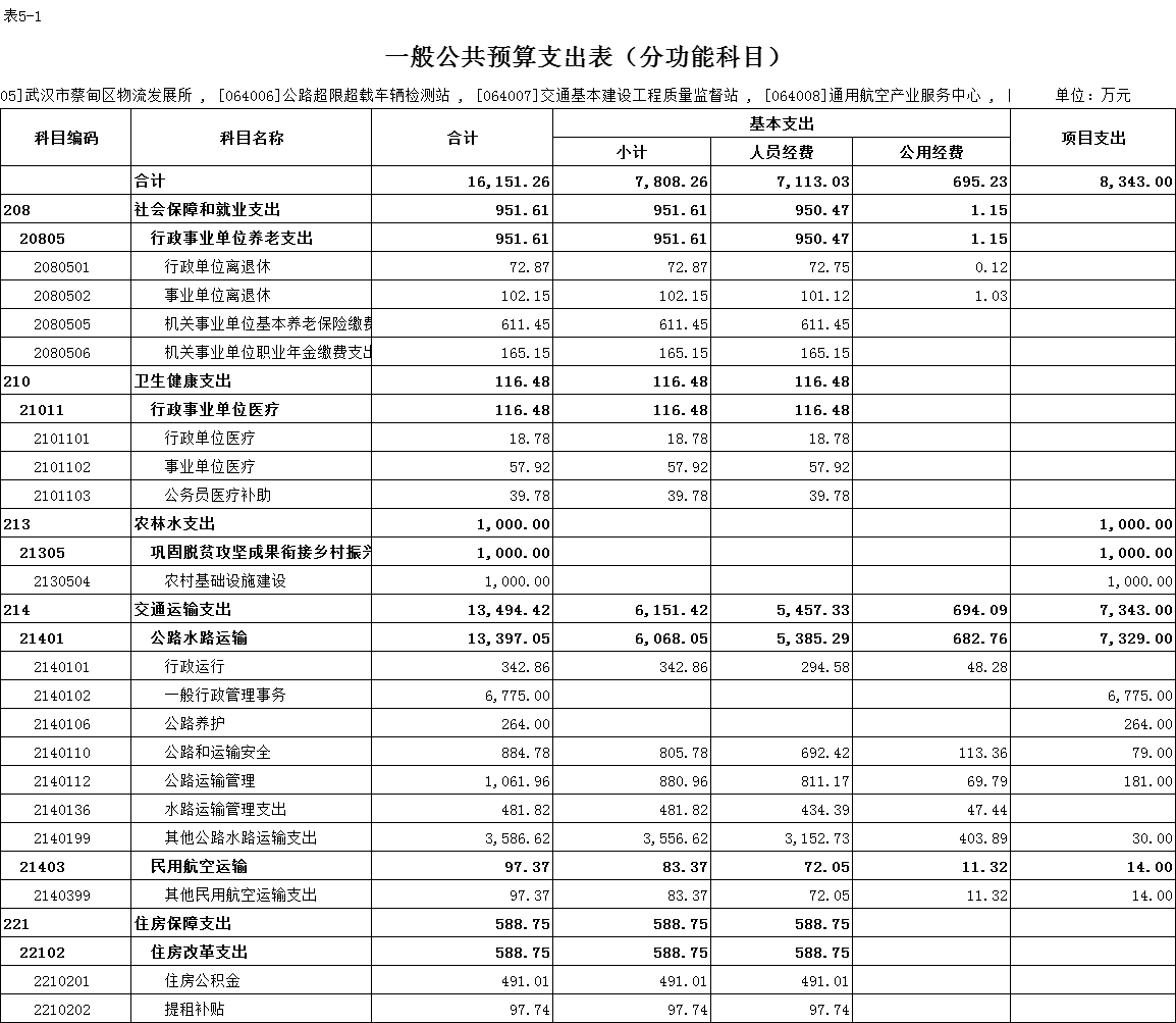武汉市蔡甸区交通运输局（汇总）2024年部门预算公开-武汉市蔡甸区人民政府