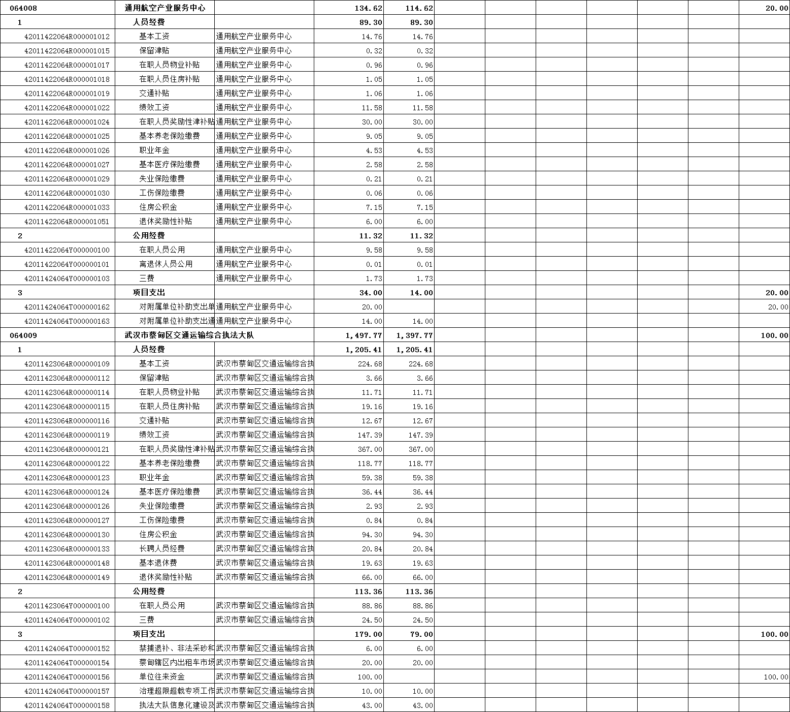 武汉市蔡甸区交通运输局（汇总）2024年部门预算公开-武汉市蔡甸区人民政府